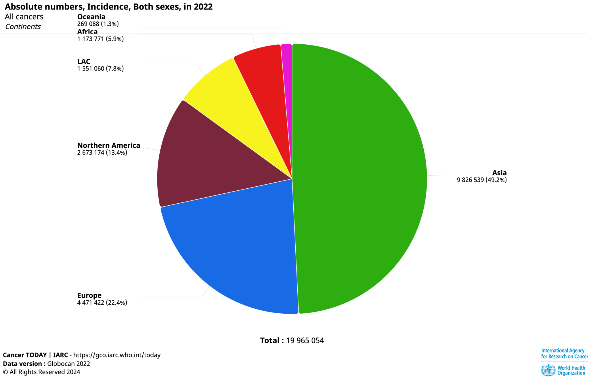 Huge Increase In Cancers Predicted By 2050 – Driven Mainly By Tobacco ...