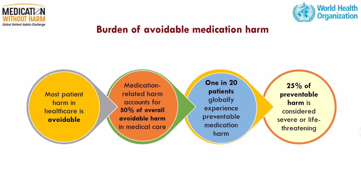 WHO Issues New Guidance For Reducing Avoidable Harm From Medicines ...