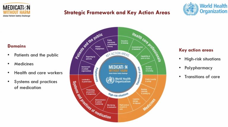 WHO Issues New Guidance For Reducing Avoidable Harm From Medicines ...