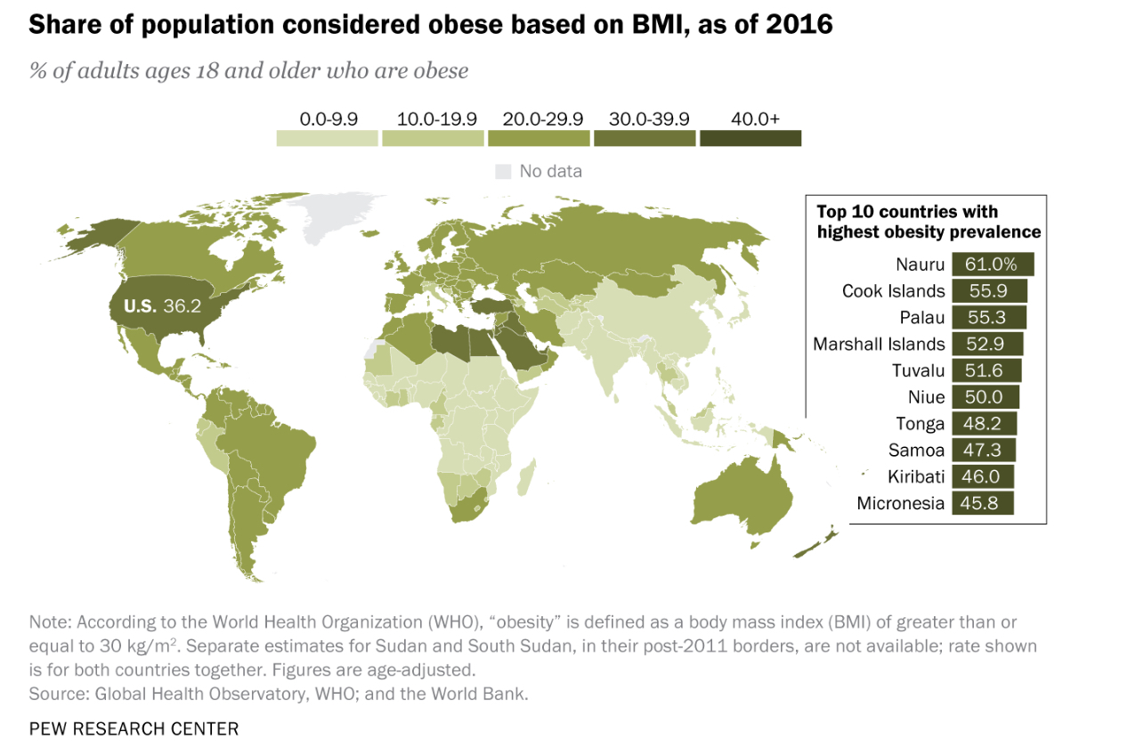 Access Battle For New Generation Obesity Drugs - Health Policy Watch