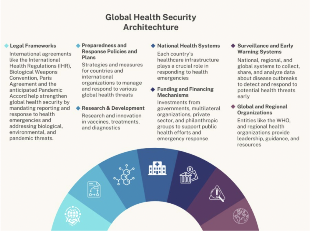 New US Global Health Security Strategy Cements Bilateral Support To 100 ...