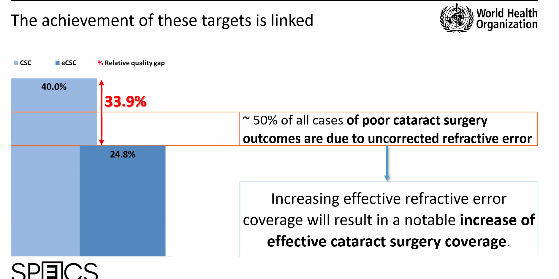 Upwards Of 800 Million People With Vision Impairments Lack Access To ...