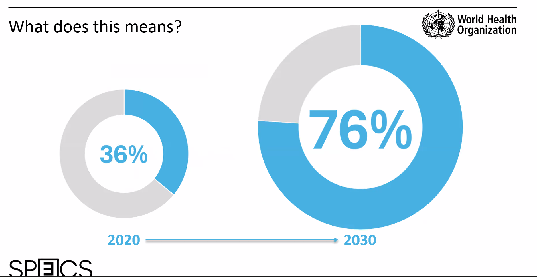 Upwards Of 800 Million People With Vision Impairments Lack Access To ...