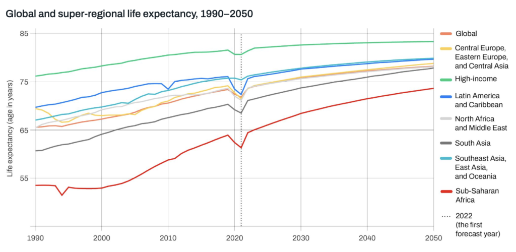Majority Of Top Health Risks Are Within Individual's Control, Global ...
