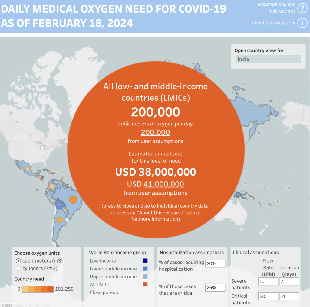 Hospital Oxygen Demand Has Returned To Pre-COVID Levels, But Countries ...