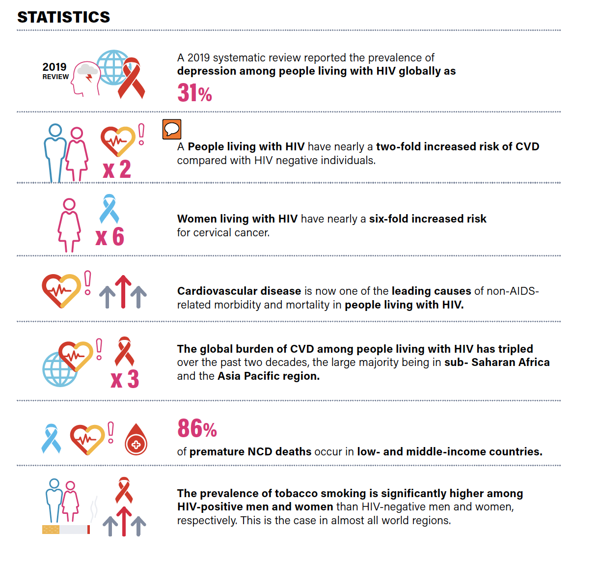 People Living With HIV And NCDs Call For Integrated Care - Health ... People Living With HIV And NCDs Call For Integrated Care - Health ...