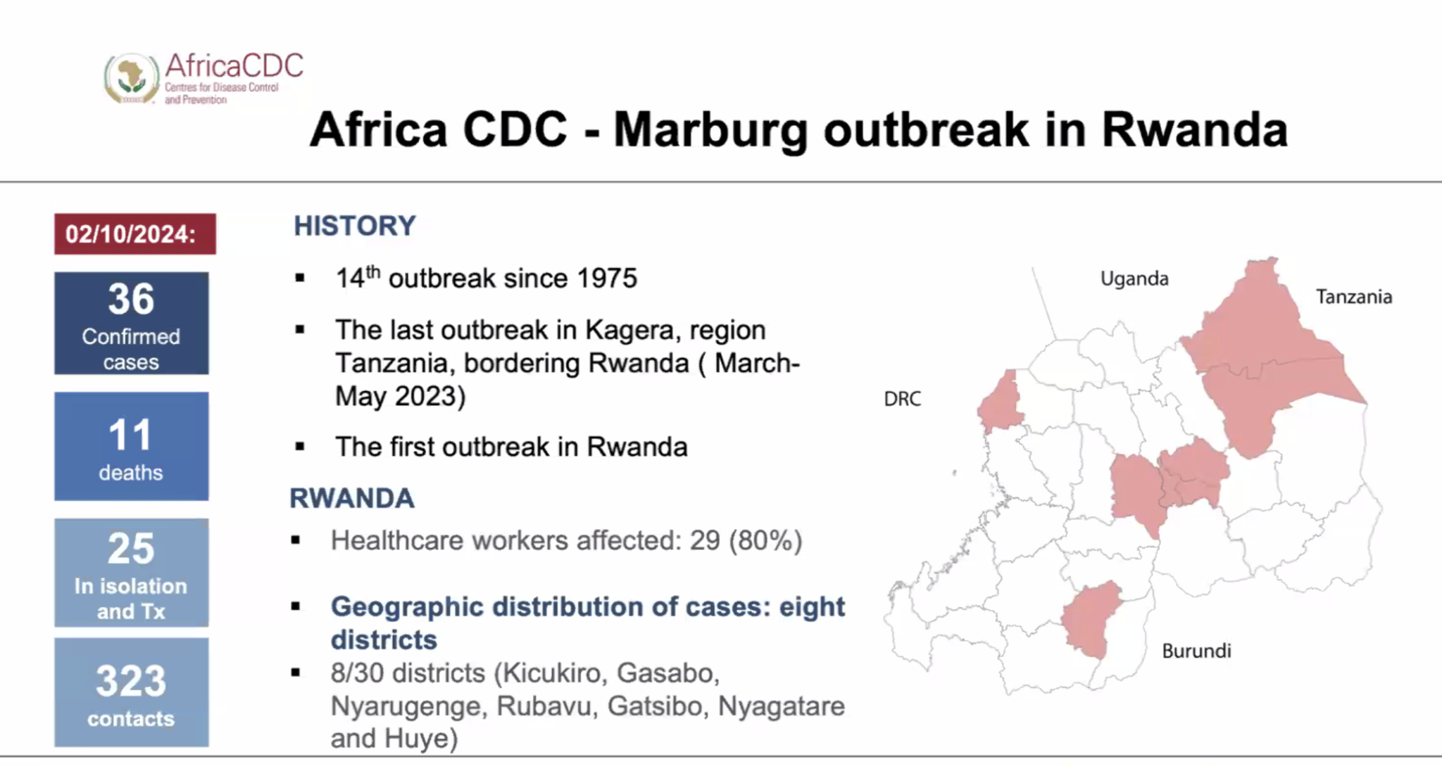 Malaria Co-infection Slowed Diagnosis Of Marburg In Rwanda - Health ...