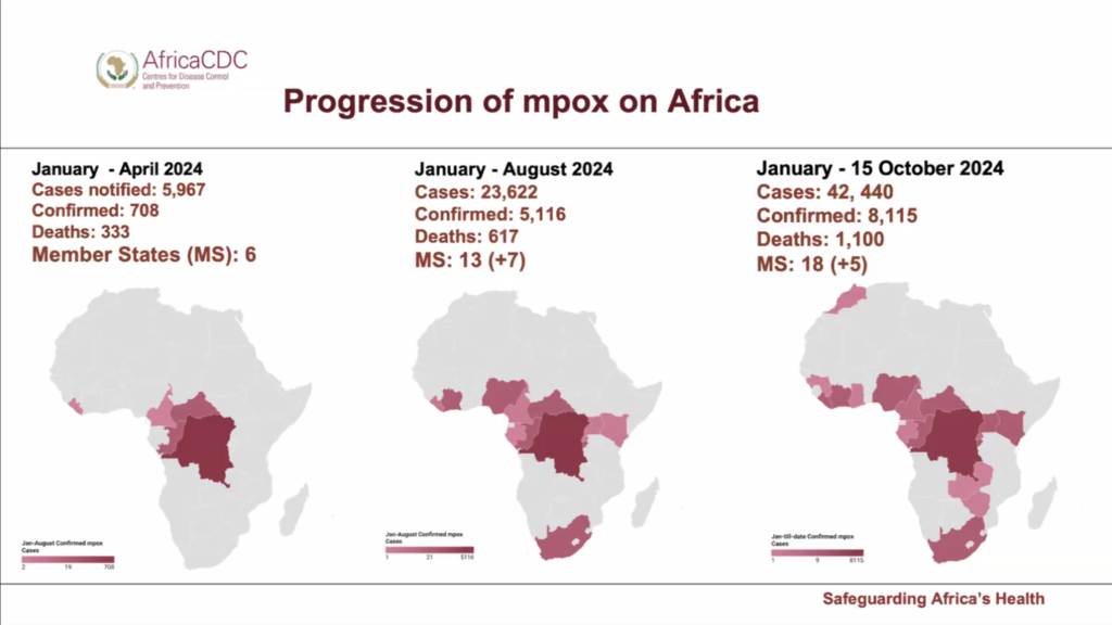 Rwanda’s Marburg Outbreak Wanes But Mpox Continues To Spread - Health ...
