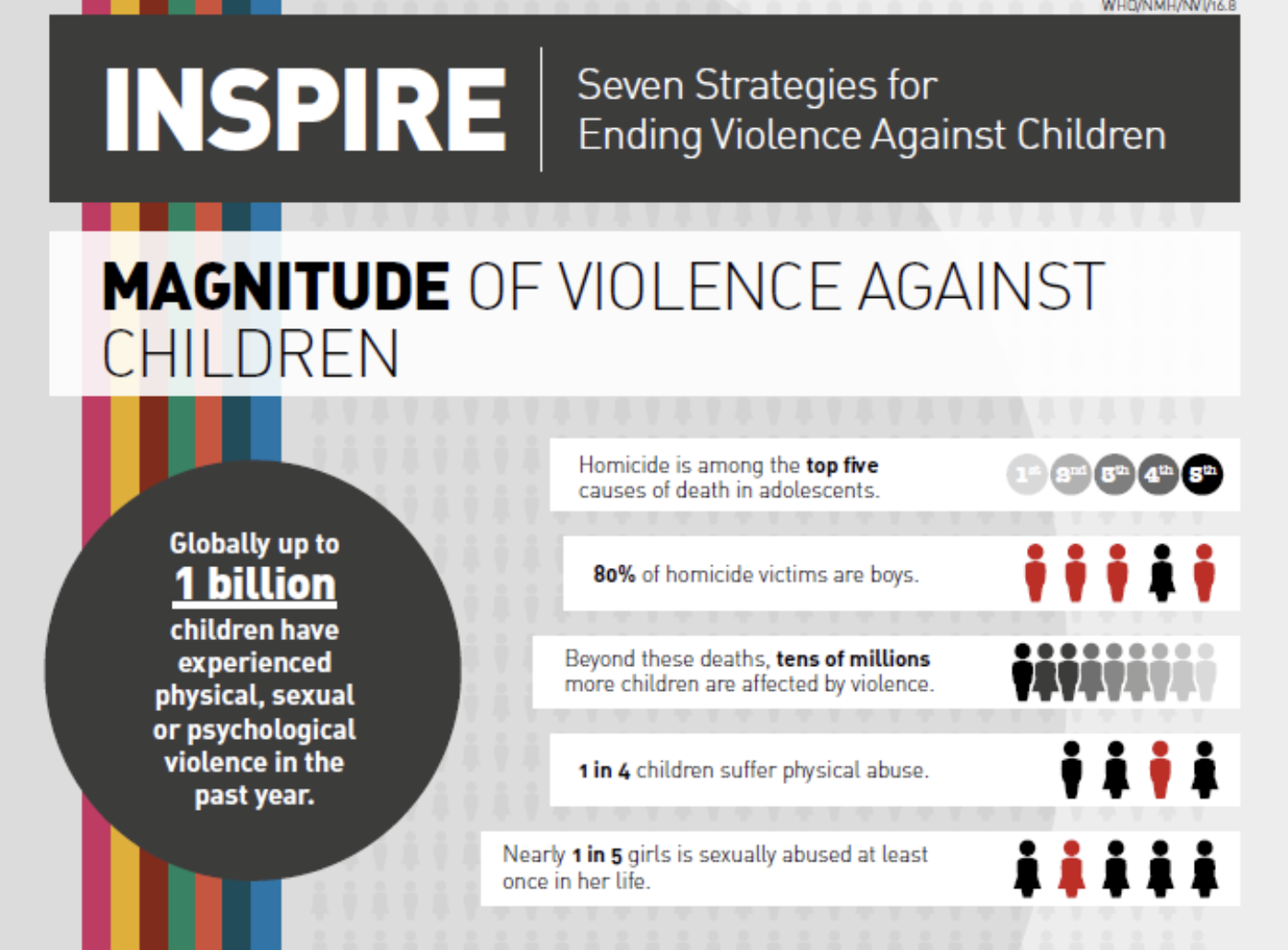 Over 100 Countries Pledge To Adopt Policies To Address Violence Against ...