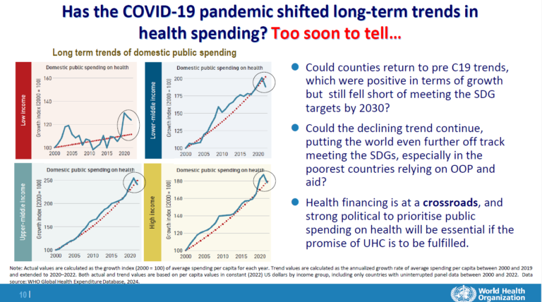 Public Health Spending In Low Income Countries Stagnates - Out Of ...