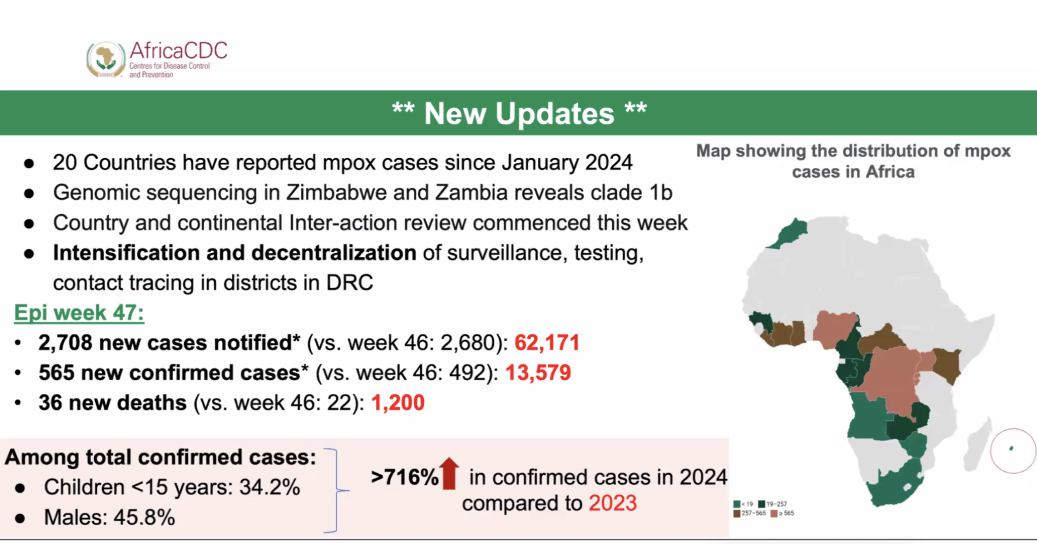 DRC Expects Diagnosis Of ‘Disease X’ By Weekend; Mpox Continues To ...
