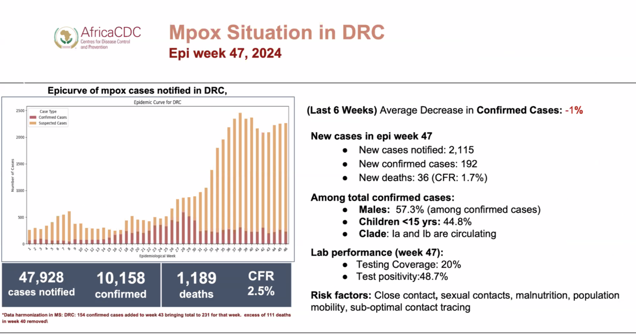 DRC Expects Diagnosis Of ‘Disease X’ By Weekend; Mpox Continues To ...