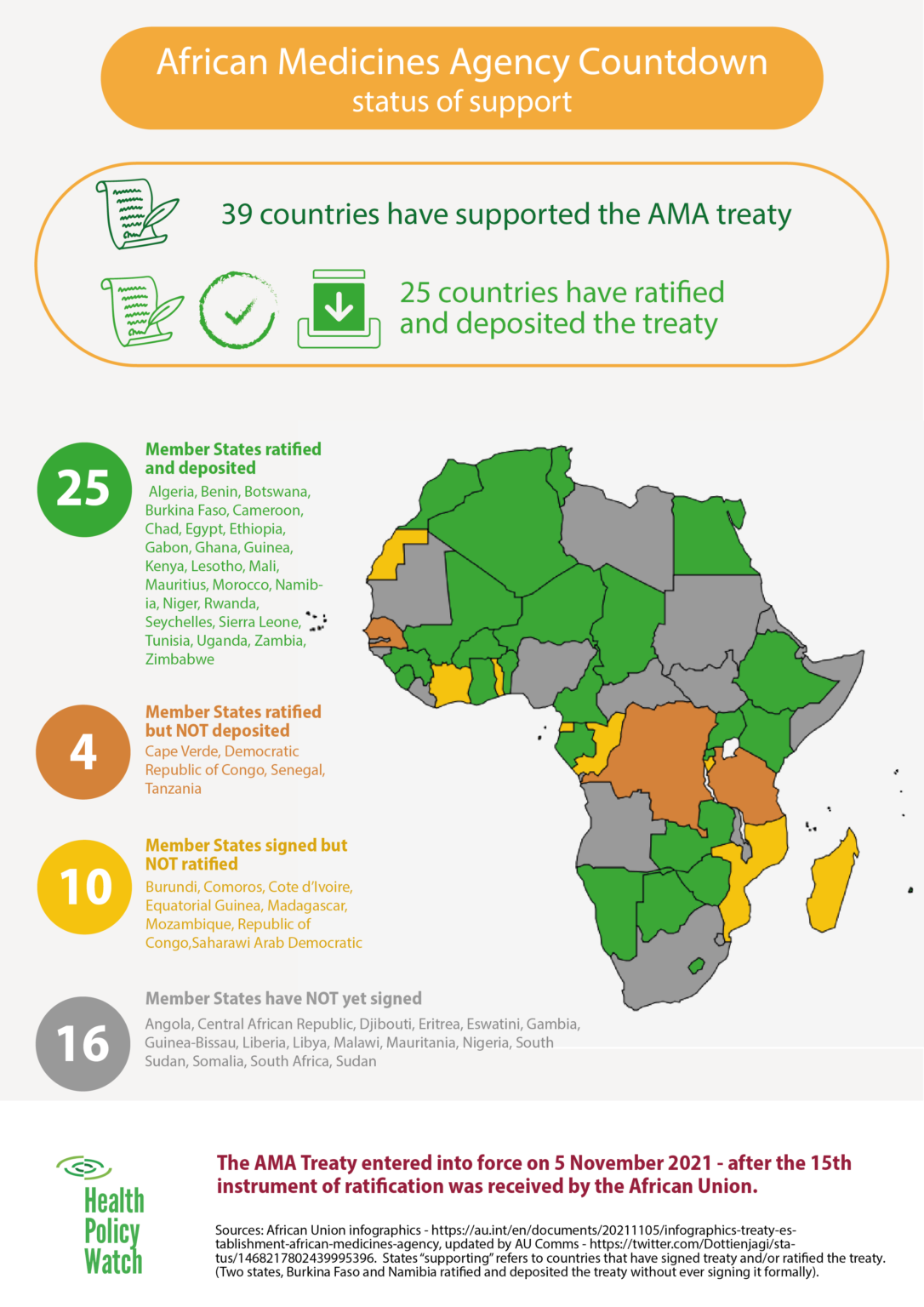 The African Medicines Agency Countdown - Health Policy Watch