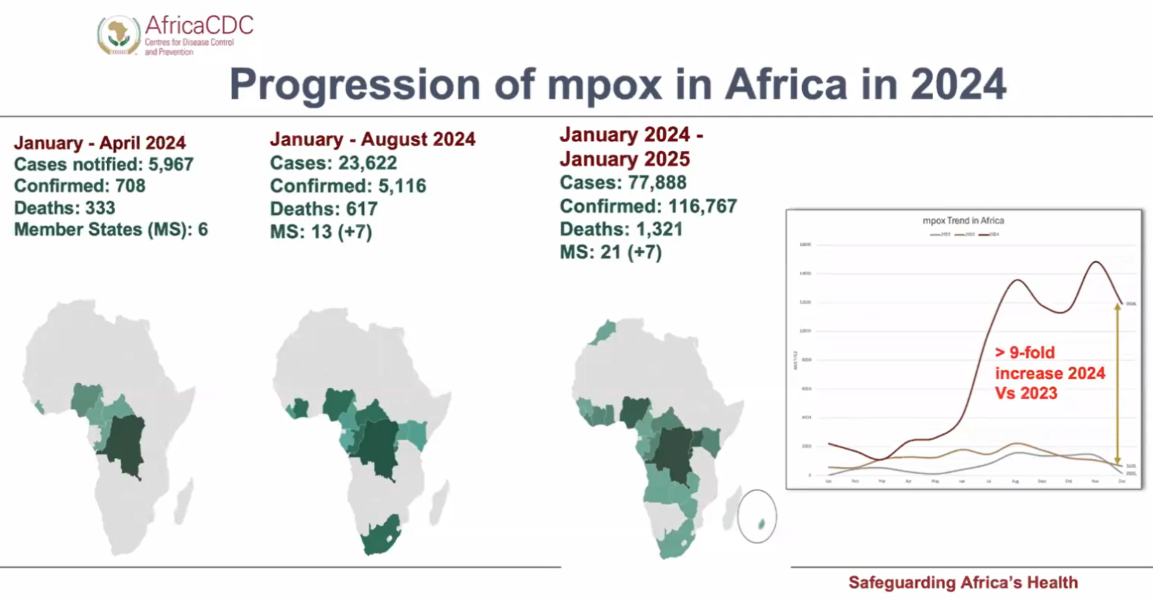 Sierra Leone Reports First Mpox Cases As DRC Accelerates Vaccine Drive ...