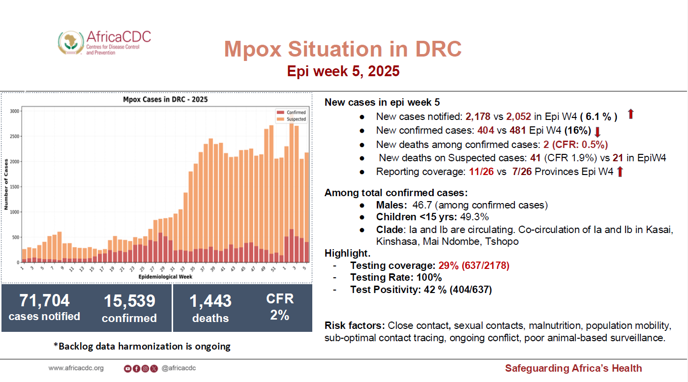 US Funding Freeze Hits Mpox Response In DRC; Ebola Trial Progresses In ...