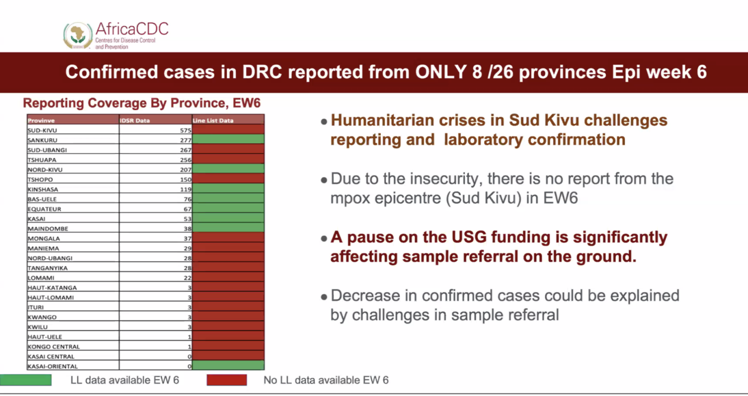 ‘Playing With Fire’: DRC Could Become Disease Transmission Hotspot ...