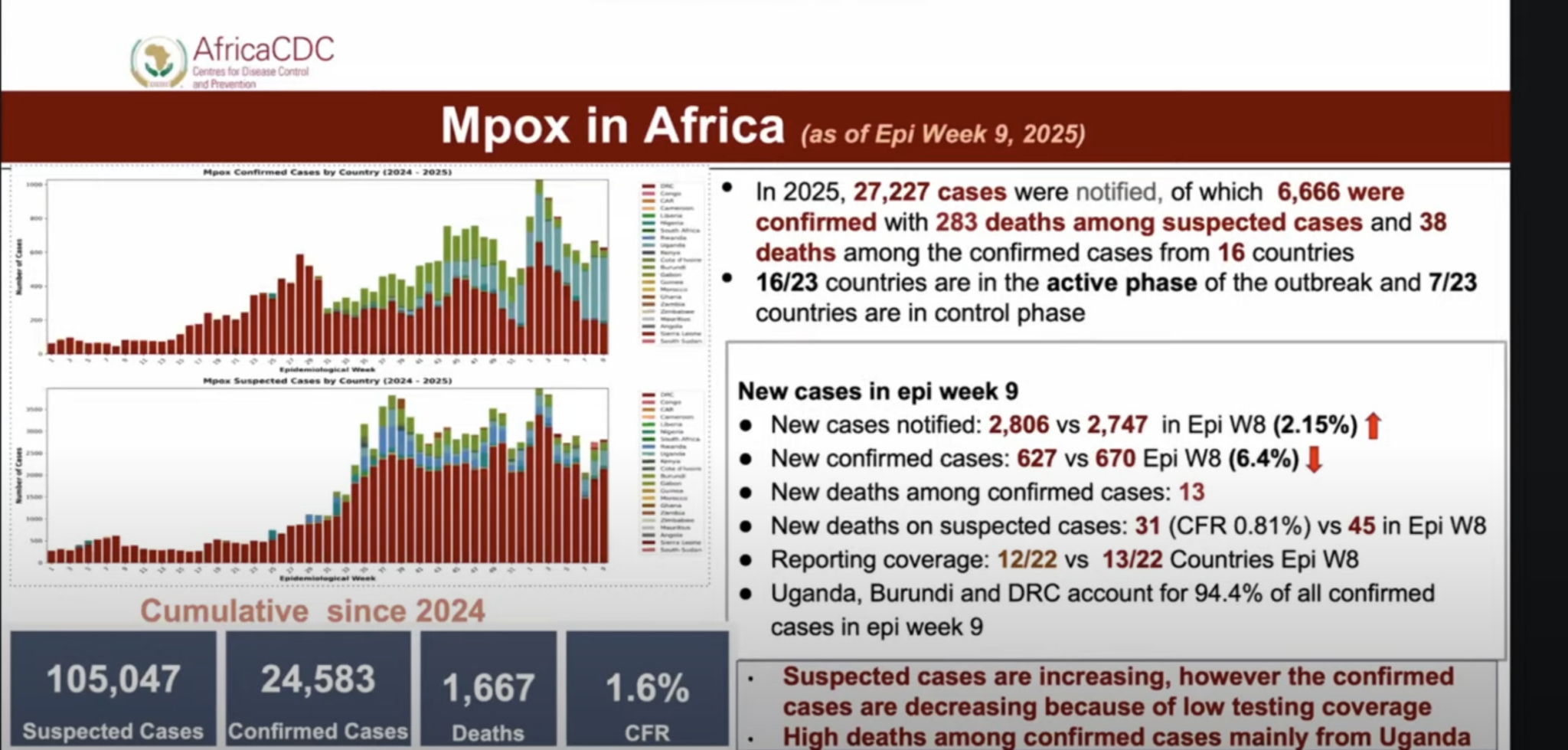 Marburg Outbreak Ends In Tanzania, But Africa Faces A Rising Tide Of ...