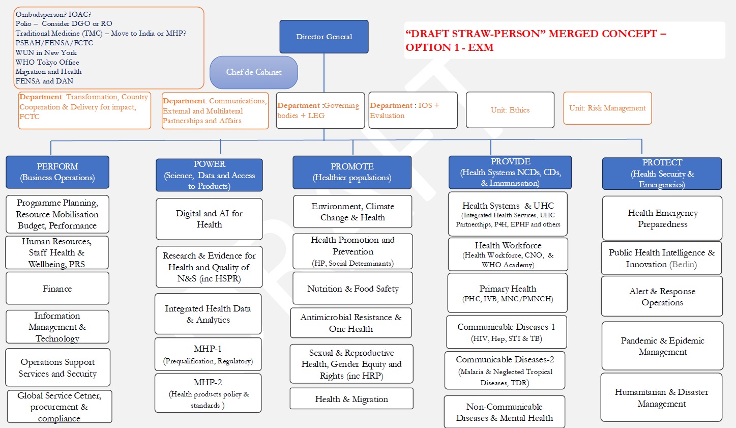 World Health Organization Reorganization Plan Developed With Boston-based Consultancy - Health ...