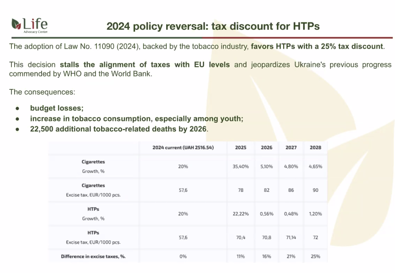 'No Evidence' That Heated Tobacco Products Are Less Harmful Than ...