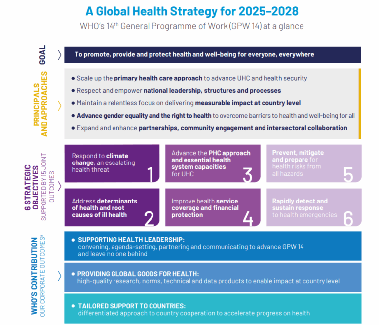 World Health Organization Advances Deep Staff Cuts - Unclear How ...