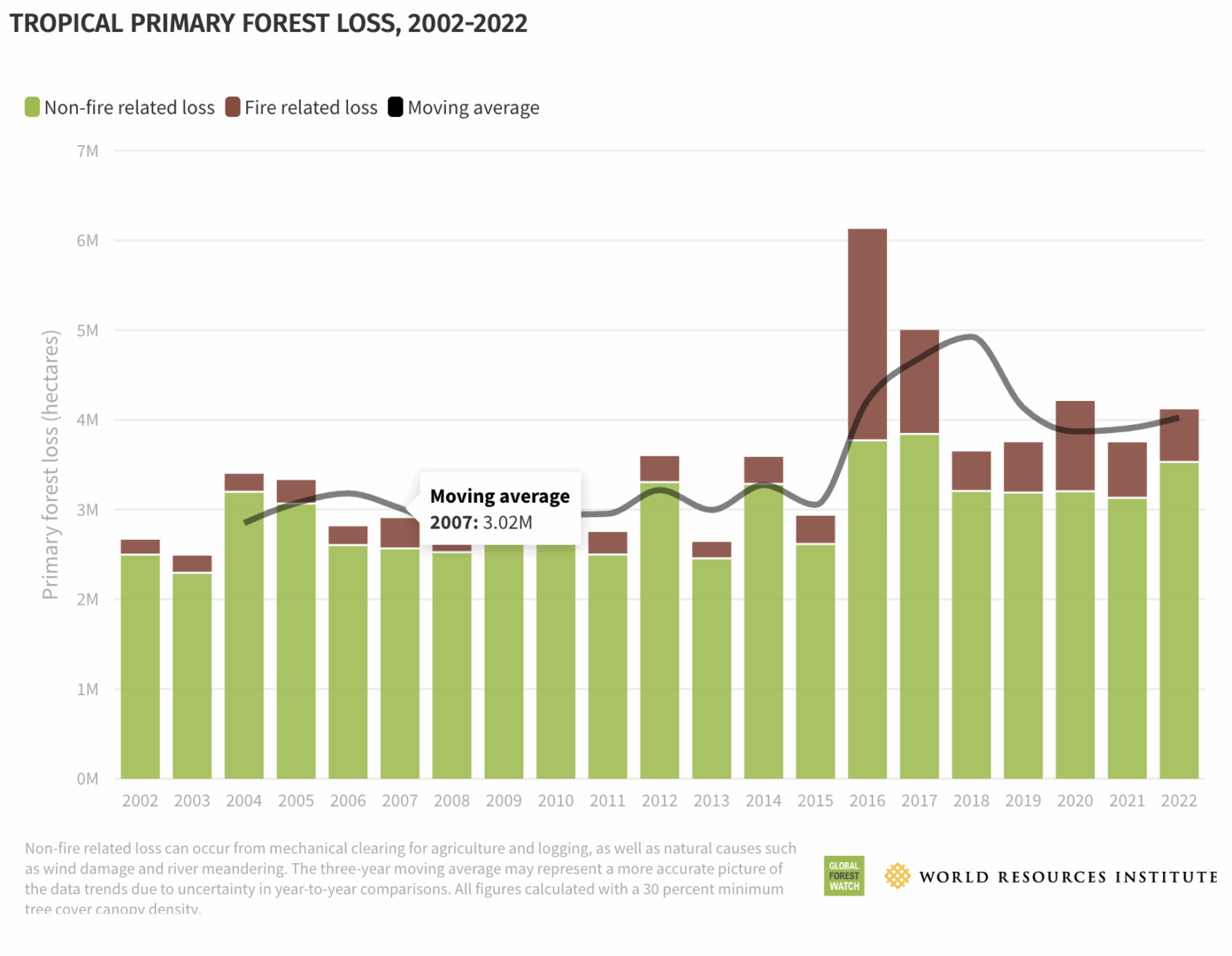 Brazil's Tropical Forest Protection Fund Launches With $6.6 Billion ...