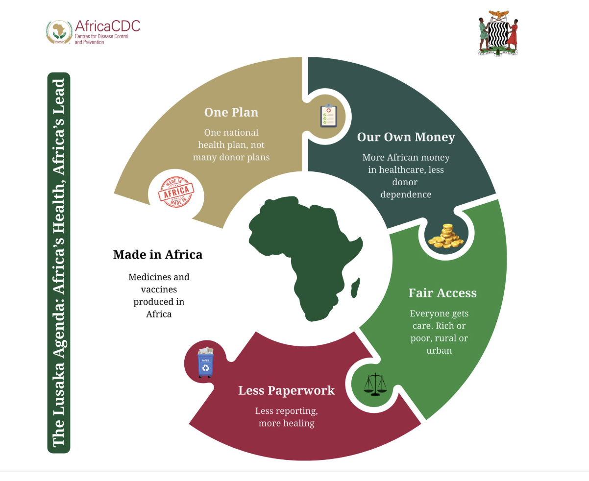 A Turning Point: Lusaka Agenda Is Anchored In The G20 Declaration ...