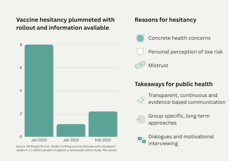 Most Vaccine Hesitancy Can Be Successfully Overcome, New Lancet Study ...